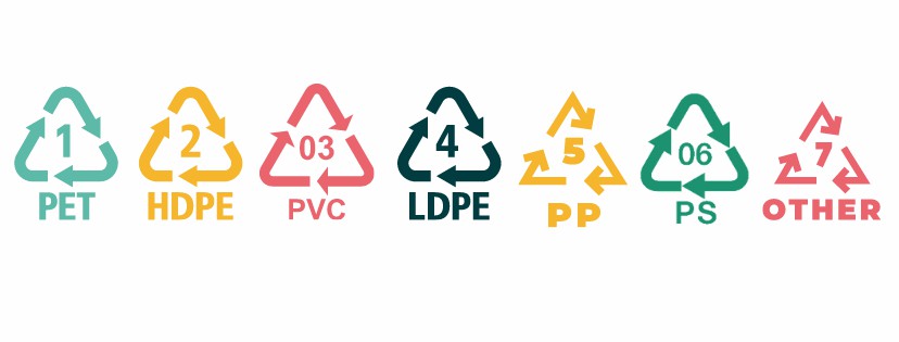 Understanding the recycling codes 1-7 | Biogone